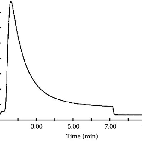 3 Absorption Spectra Of 2 Mercapto Thioxanthone Tx Sh A And