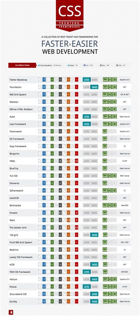 11 Css Html Ideas Web Development Design Web Design Css