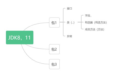 Java编程基础：变量、数据类型与类型转换解析 Csdn博客