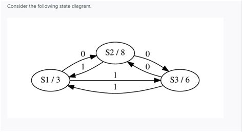 Solved Consider The Following State Diagram 0 S2 8 0 0