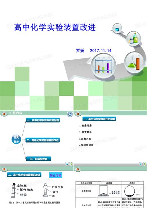 高中化学实验改进ppt模板下载编号qgdrbdol熊猫办公