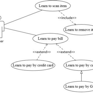The Class Diagram Of A System Download Scientific Diagram