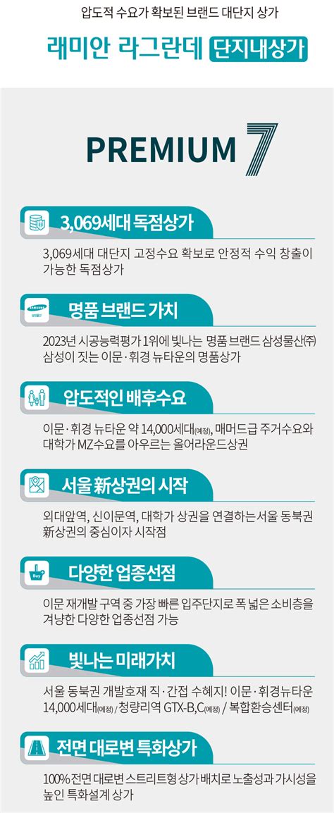 래미안 라그란데 단지내상가