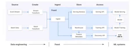 Ray Vs Spark — The Future Of Distributed Computing By Philippe Dagher Medium