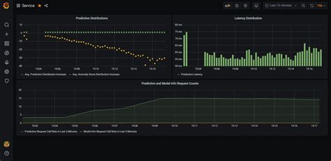 Real Time Monitoring GitHub Topics GitHub