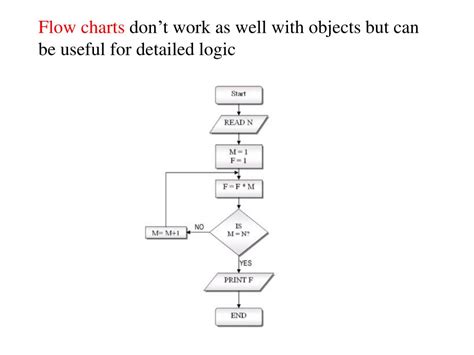 Ppt Cs12420 Sequence Diagrams A Uml Notation For Modelling