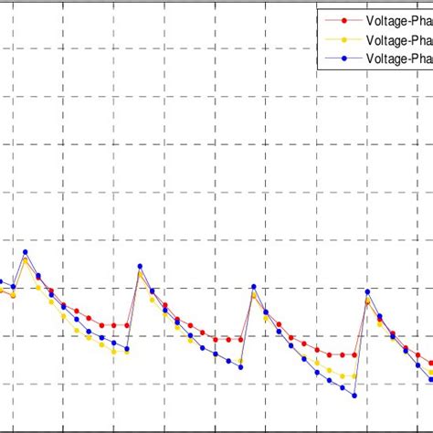 Normalized Daily Pv Load Curves 0 5 10 15 20 25 0 01 02 03 04 05