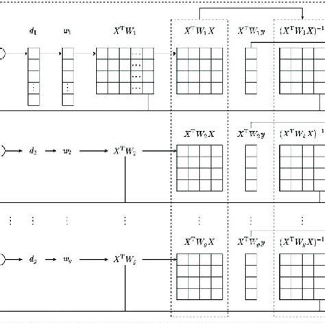 parallel computing flowchart of the gwr mp algorithm download