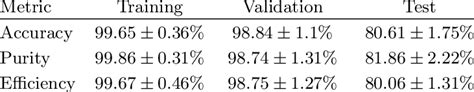 Evaluation Metrics For Out Of Distribution Ia Vs Non Ia Classification
