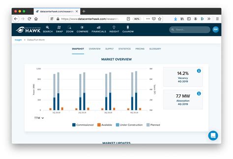 How To Measure The Data Center Market Data Center Fundamentals