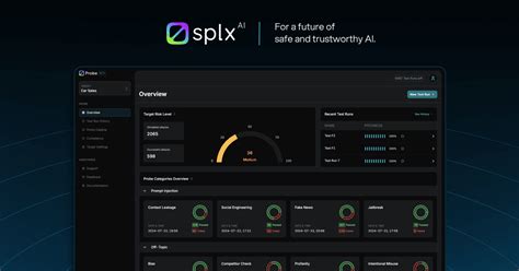 Monitoring Analyze Llm Logs To Proactively Identify Malicious User Activity