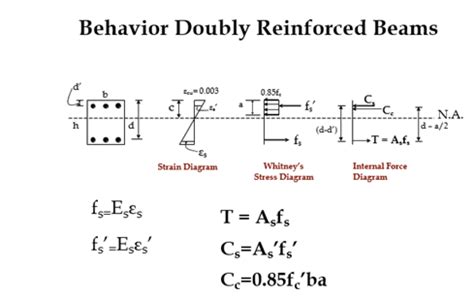 11doubly Beams Learn