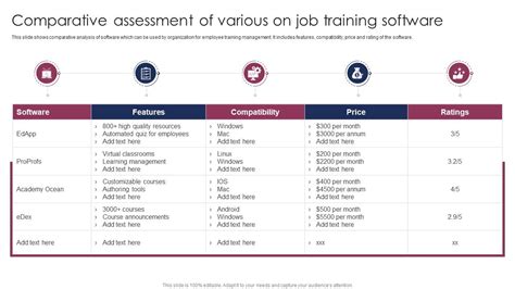 Comparative Assessment Of Various On Job Training Software Ppt Sample