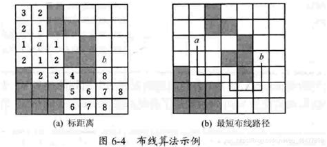 分支限界法解布线问题python实现分支限界法解决布线问题python Csdn博客