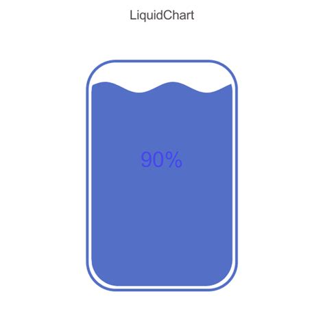LiquidChart Issue XCharts Team XCharts GitHub