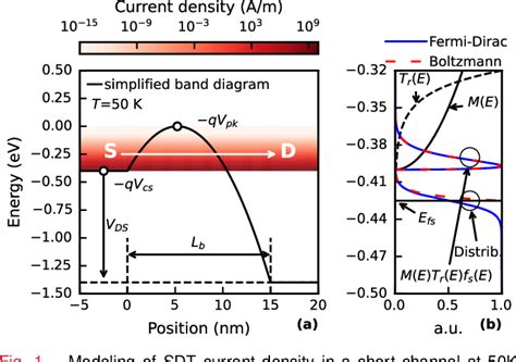 Figure 1 From Analytical Modeling Of Source To Drain Tunneling Current