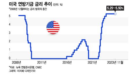 美 증시 랠리에 동참하기 전 생각해 봐야 할 2가지 질문 머니투데이
