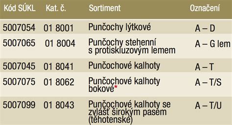 Memory GPS Ofa cz Memory Ofa Memory Ofa bamberg punčochy