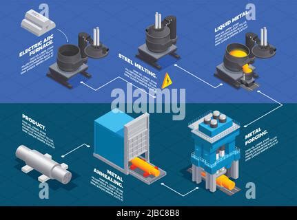 Isometric Factory Flowchart Stock Vector Image Art Alamy
