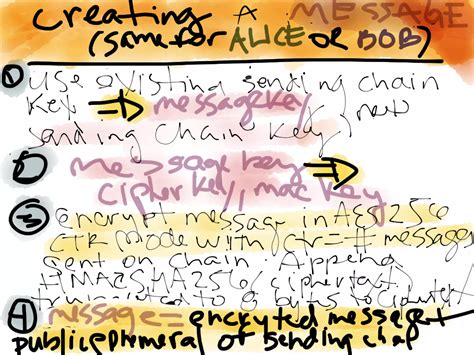 Axolotl Protocol An Illustrated Primer Ppt