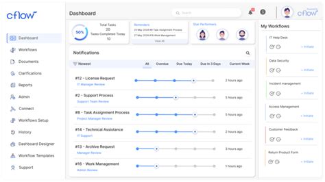 Operational Workflow Management Cflow