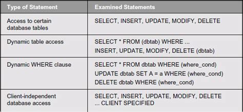 ABAP Quality With Code Inspector Part 3 ITPFED