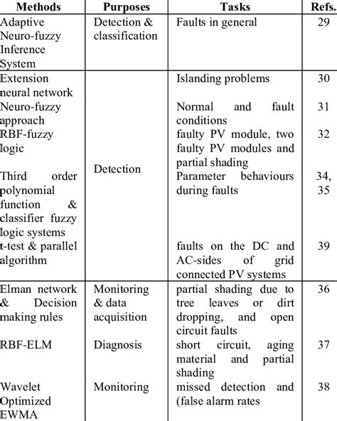 Summary Of Hybrid Computational Methods Download Scientific Diagram