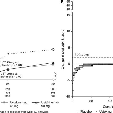 A Comparison Of Duration Of Rheumatoid Arthritis And Steinbrocker