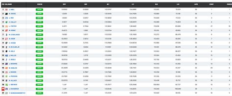 Jacob Abel Goes Wire To Wire For Indy Nxt Win At Barber Motorsports