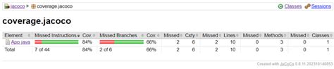 Junit 5 Jacoco Code Coverage Geeksforgeeks