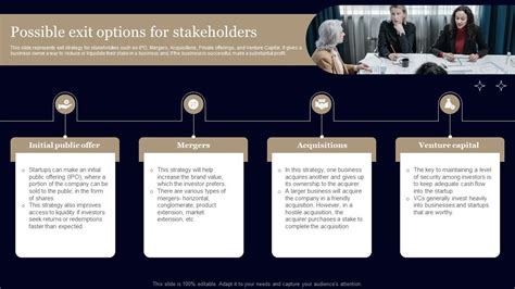 Business Plan For Hotel Possible Exit Options For Stakeholders BP SS PPT Presentation