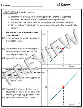 Basic Economic Concepts Unit Ap Macroeconomics Bundle Tpt