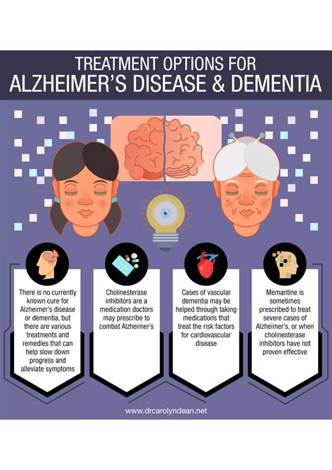 Treatment Options For Alzheimers Disease And Dementia Pdf Brain