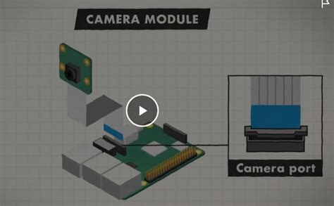 工場iot・ラズパイを使った遠隔監視カメラの設定方法について トマト工業のブログ 建材の加工と自転車通勤