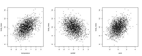 1 1 simple linear model the {squidsim} r package vignette