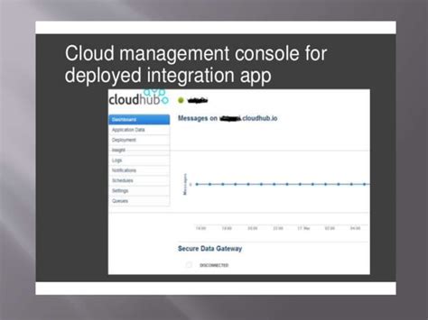 Cloudhub In Mulesoft Pptx