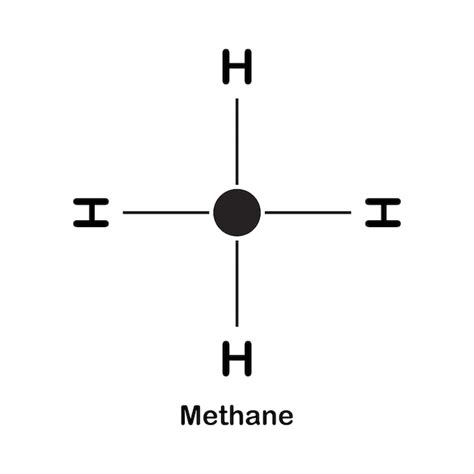 Methane Line Structure