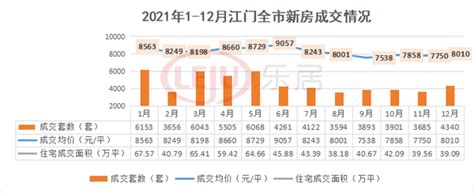 2021年终总结 江门哪些楼盘最“受宠”？网签排行来了销售面积新会