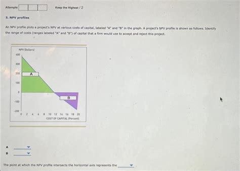 Solved An Npv Profile Plots A Projects Npv At Various Costs