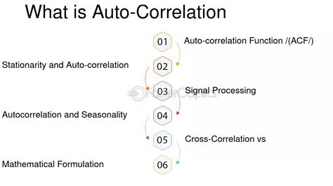 Autocorrelation In Image Processing