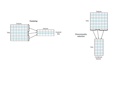 Datascience Clustering Dimensionalityreduction Dataanalysis Machinelearning Analytics