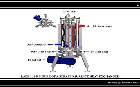 Ultra High Temperature Processing Of Food Products Pdf