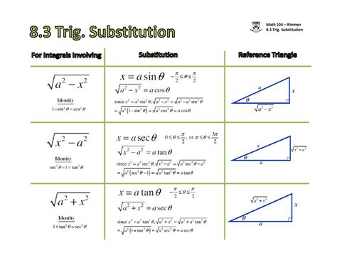 Regrettable Substitution