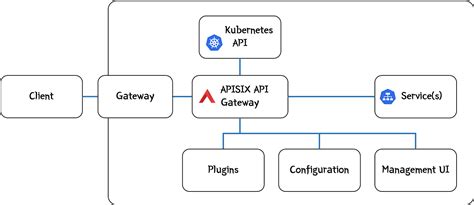 What Is Kubernetes Gateway Api Kubernetes Gateway Api Is Special 🔥
