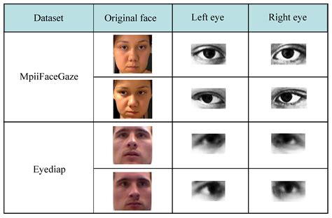 mathematics free full text appearance based gaze estimation method