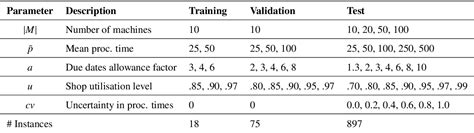 table 1 from effective and interpretable dispatching rules for dynamic