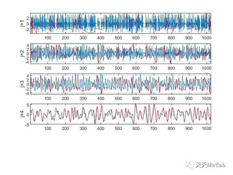 信号去噪基于小波模极大值数字信号去躁附matlab代码 CSDN博客