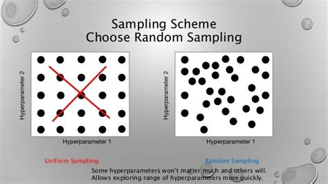 Hyperparameter Tuning