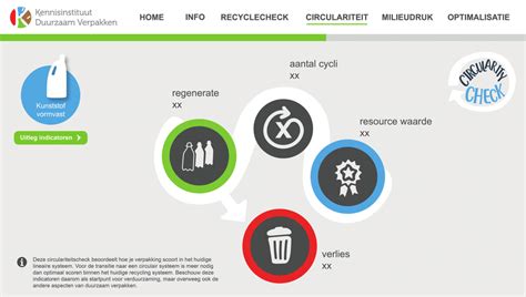 Input Circularity Check Figure 39 Circularity Check Download