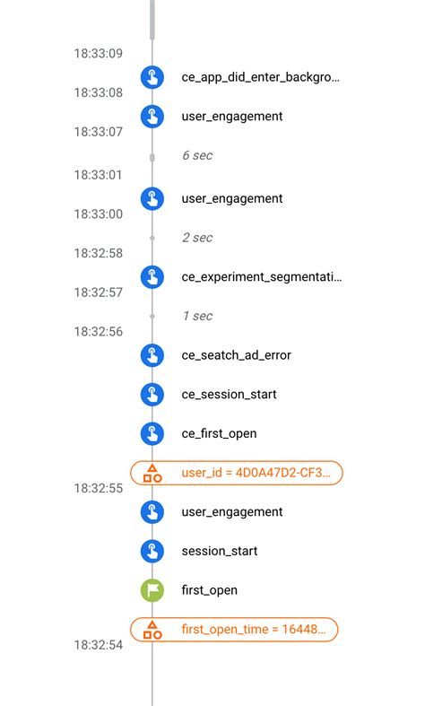 Some Events Are Missing · Issue 9344 · Firebasefirebase Ios Sdk · Github